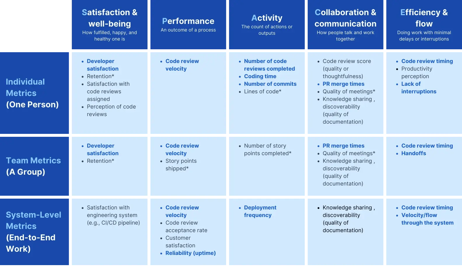 Top 18 Software Quality Metrics To Improve Your Development Process